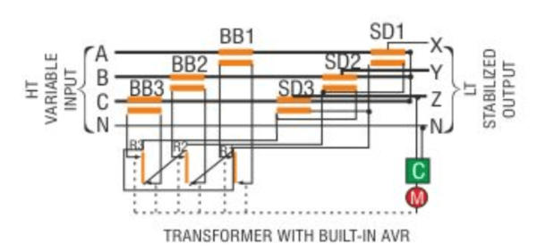 H.T. Built in AVR - Reliable Power Systems | Faridabad
